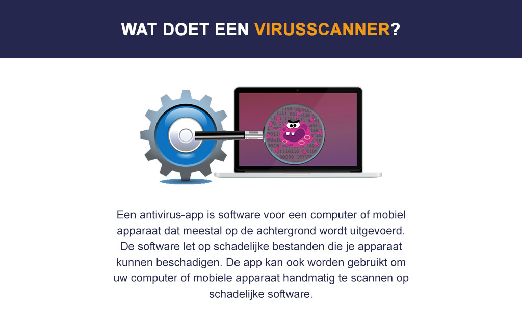Wat Is De Beste Virusscanner In 2022? - CookiePrivacy